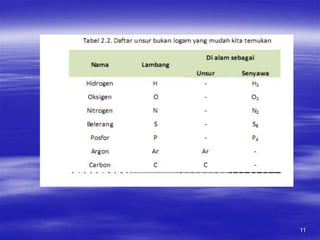Power point materi IPA pada materi unsur | PPT