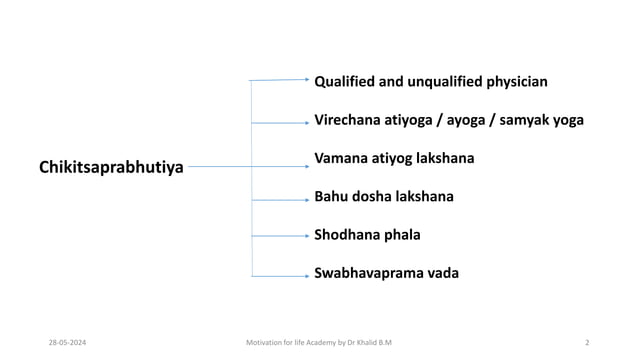 Charaka Samhita Sutra Sthana Chapter 16 Chikitsaprabhuityaadhyaya | PPT