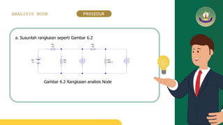 16. ANALISIS TENTANG TEORI NODE DAN MESH .pptx