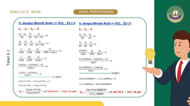 16. ANALISIS TENTANG TEORI NODE DAN MESH .pptx