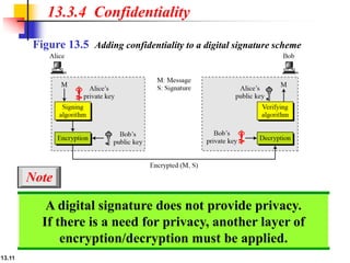 Digital Signatures RSA DSS Algorithm Explained | PDF