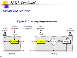 Digital Signatures RSA DSS Algorithm Explained | PDF