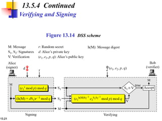 Digital Signatures RSA DSS Algorithm Explained | PDF