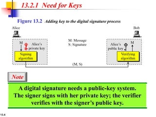 Digital Signatures RSA DSS Algorithm Explained | PDF | Computing | Technology & Computing