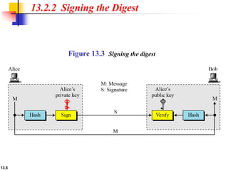 Digital Signatures RSA DSS Algorithm Explained | PDF | Computing | Technology & Computing