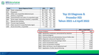 16. Utilisasi Review RS ASSYIFA 4722.pdf