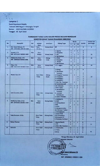 1_6.pdf Sk Pembagian tugas mengajar tahun 2010 semester 2 | PDF