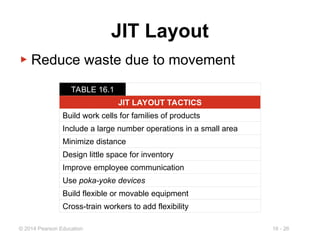 16. hr_om11_ch16_GE_ JIT, Lean Operations, and the Toyota Production ...