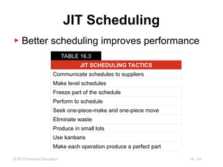 16. hr_om11_ch16_GE_ JIT, Lean Operations, and the Toyota Production ...