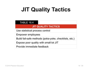 16. hr_om11_ch16_GE_ JIT, Lean Operations, and the Toyota Production ...