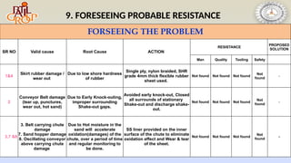 Control Sand spillage in cast iron foundry | PPT