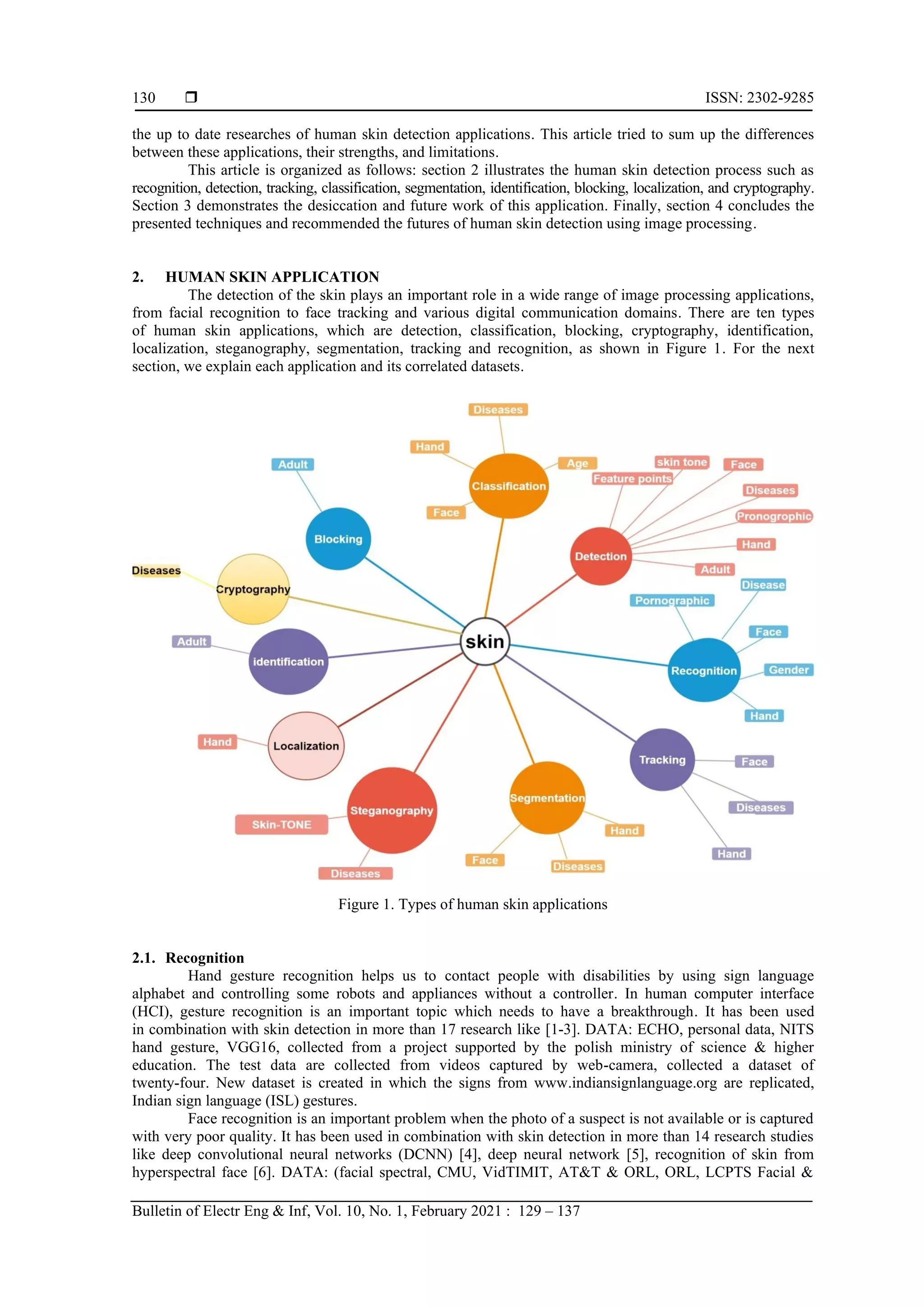 A Review Of Human Skin Detection Applications Based On Image Processing Pdf Skin And