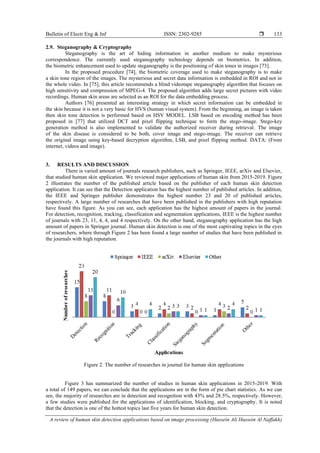 A review of human skin detection applications based on image processing ...