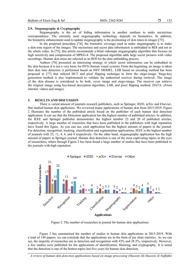 A Review Of Human Skin Detection Applications Based On Image Processing Pdf Skin And