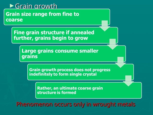 Wrought alloys used in dental material science | PPT