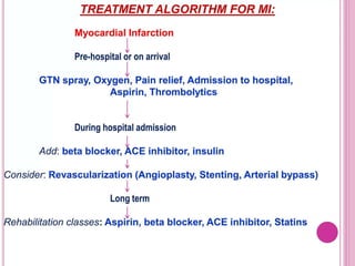 Myocardial infarction, ethiology, pathogenesis | PPTX