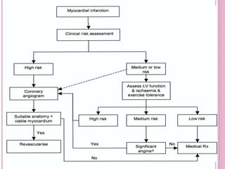 Myocardial infarction, ethiology, pathogenesis | PPTX