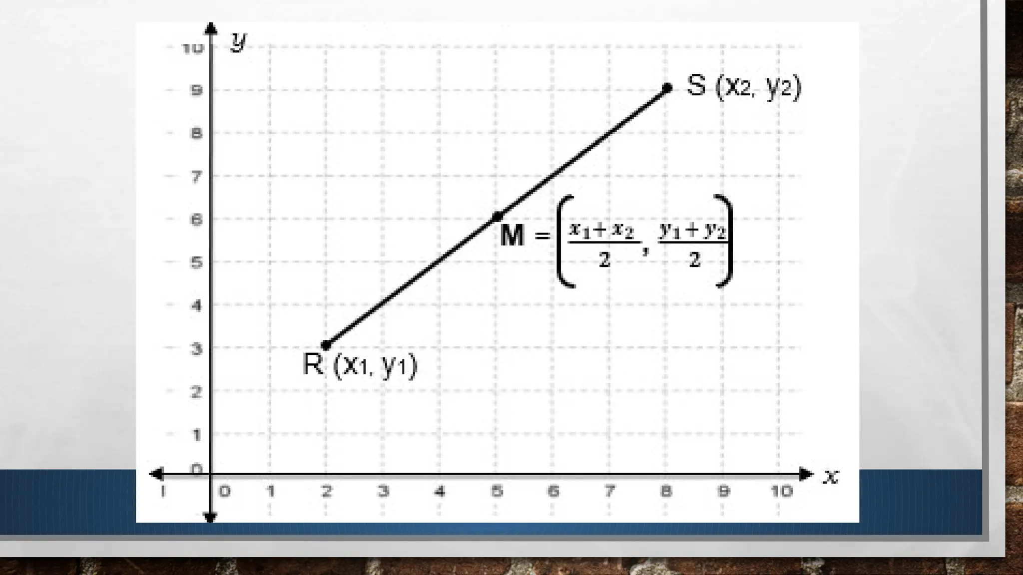 16. Midpoint Formula.pptx Mathematics Grade 10 | PPTX