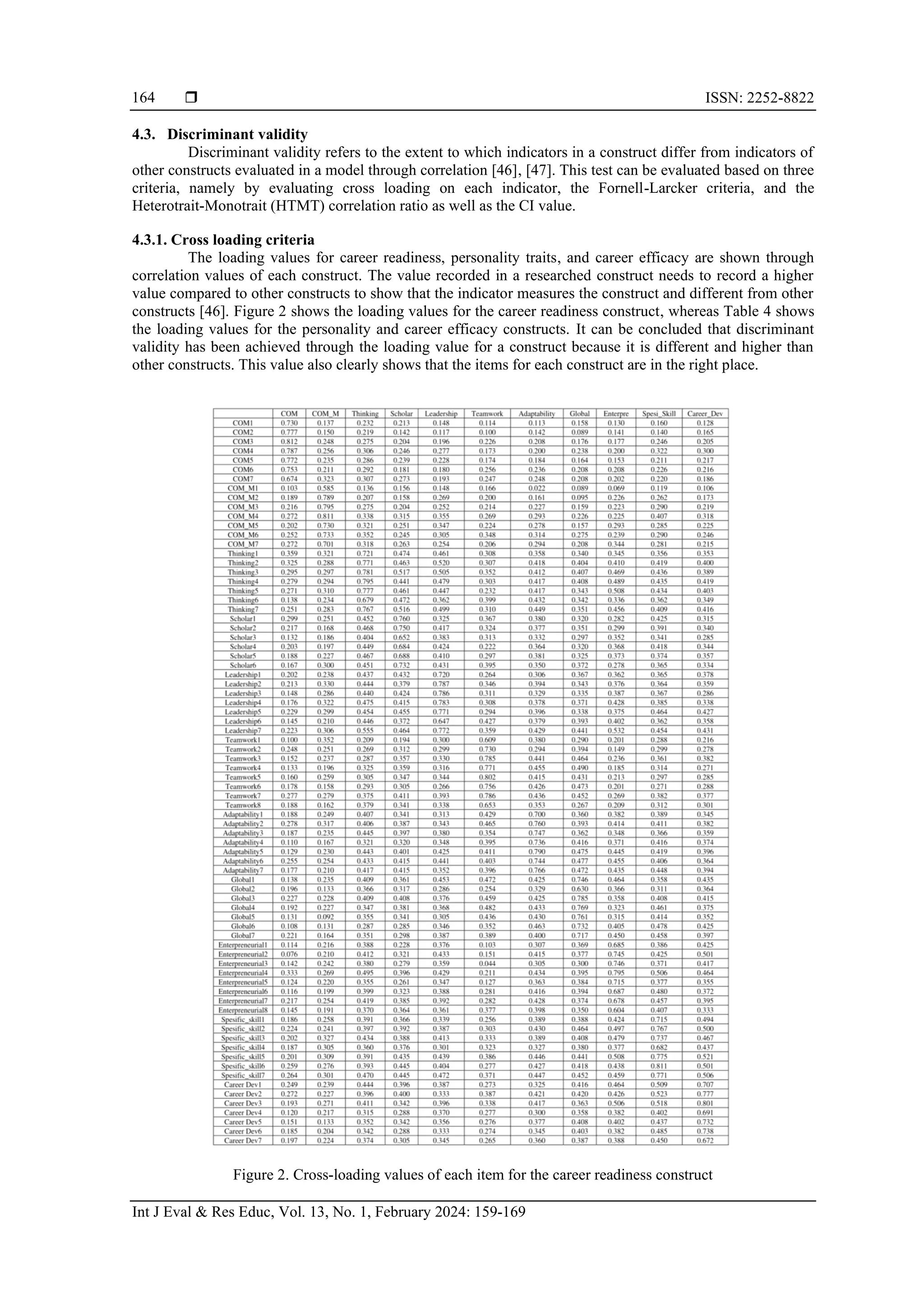 Structural equation modelling: validation of career readiness model ...