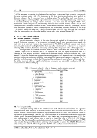 Structural equation modelling: validation of career readiness model ...
