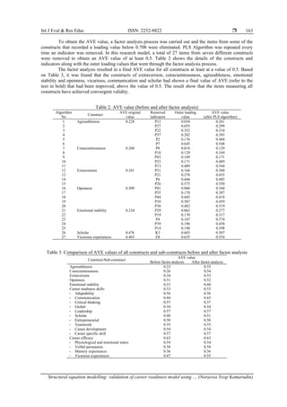 Structural equation modelling: validation of career readiness model ...