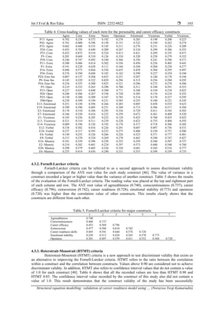 Structural equation modelling: validation of career readiness model ...