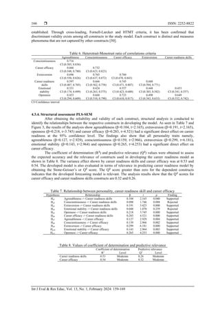 Structural equation modelling: validation of career readiness model ...