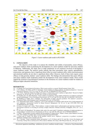 Structural equation modelling: validation of career readiness model ...