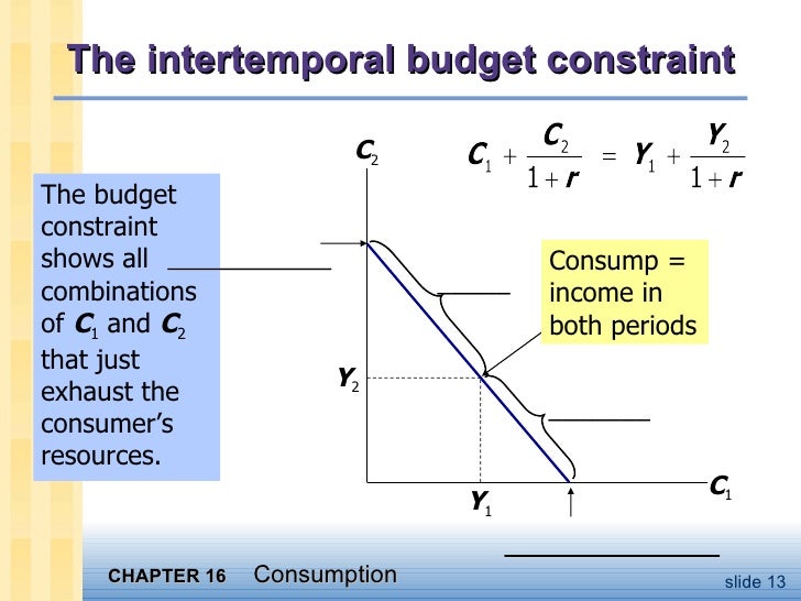 Budget Constraint : ghost: Ghost Got Meme : A budget constraint is a ...