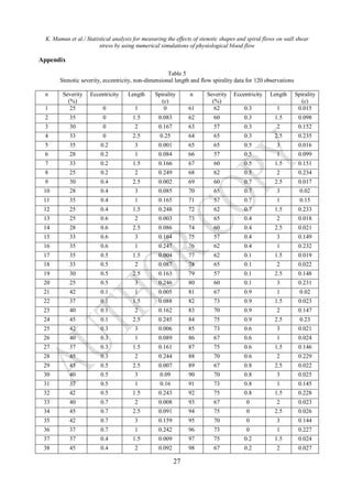 Statistical analysis for measuring the effects of stenotic shapes and ...