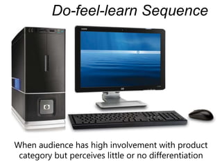 16-2 (how do marketing communications work) | PPT