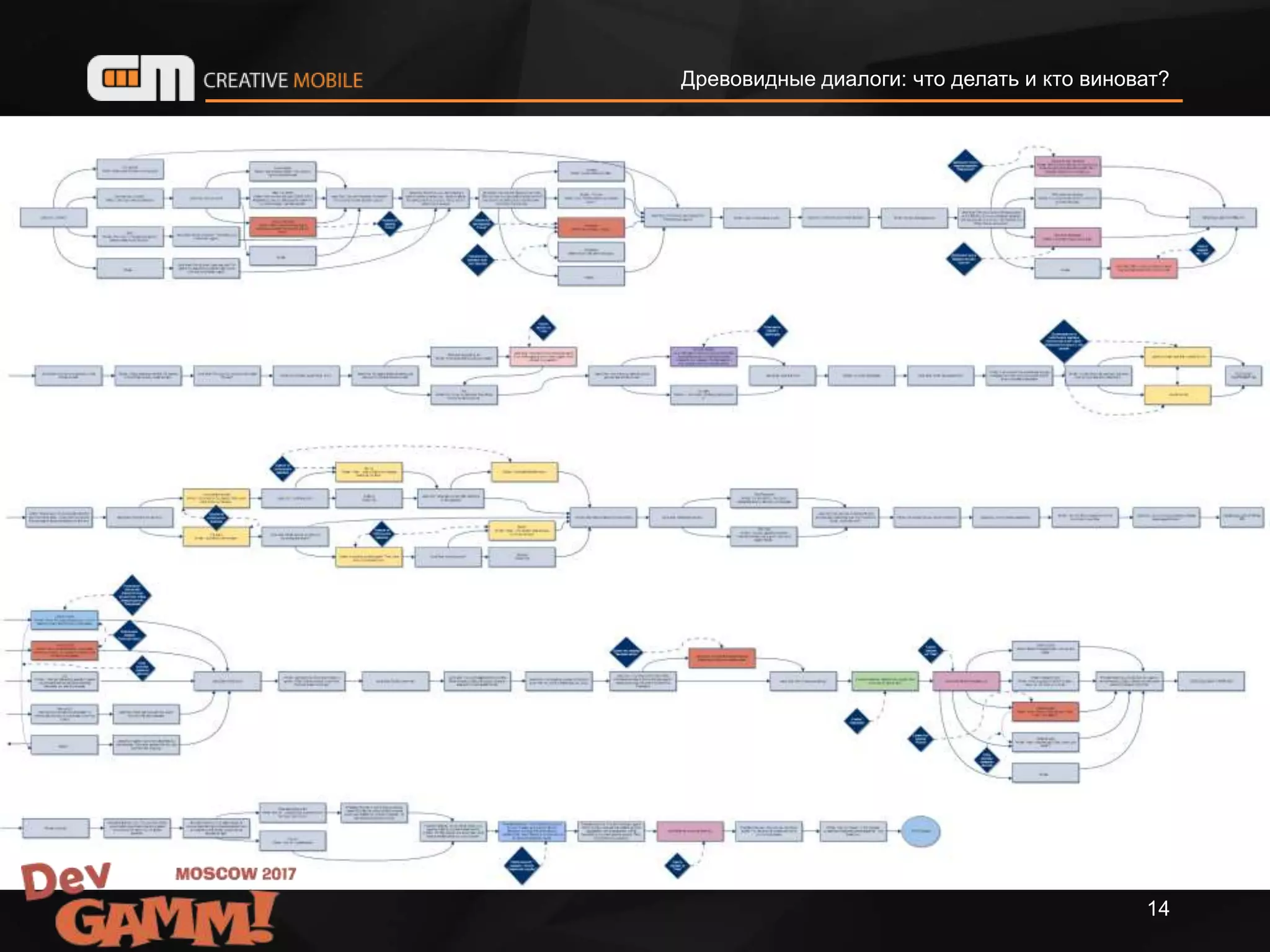 Branching dialogues: who’s to blame and what to do? | PPT