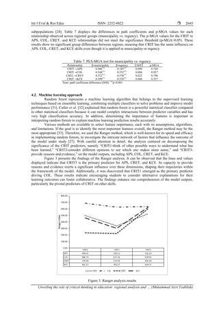 Unveiling the role of critical thinking in education: regional analysis ...