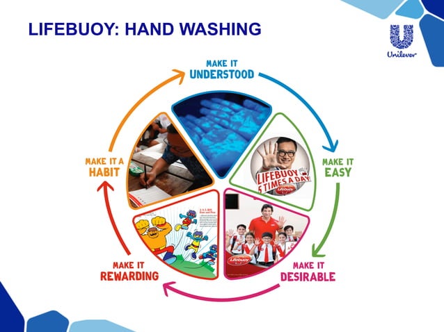 Brands & Behaviour Change: Building Business Value While Encouraging ...