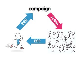 Brands & Behaviour Change: Building Business Value While Encouraging ...