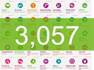 Brands & Behaviour Change: Building Business Value While Encouraging ...