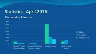 Washoe County Library April 2016 Report | PPTX