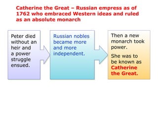 (16.5) absolutism absolute monarchy in russia | PPT