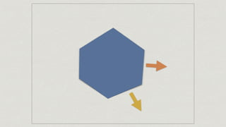 Hexagonal architecture - message-oriented software design (PHP Barcelona 2015) | PPT