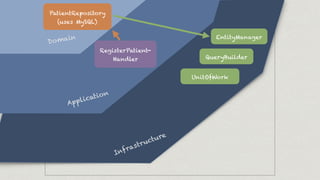 Hexagonal architecture - message-oriented software design (PHP Barcelona 2015)