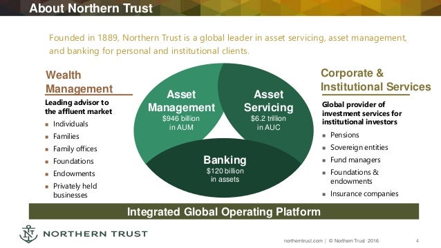 Customer Presentation - Northern Trust