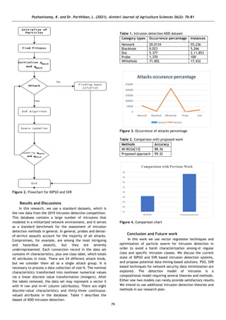 Science journal | PDF
