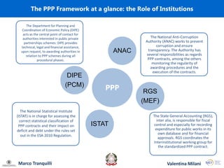 New developments in infrastructure gouvernance - Marco Tranquillli ...