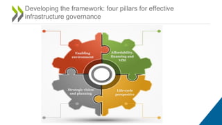 OECD Infrastructure Governance Index - Ana-Maria Ruiz Rivadeneira, OECD ...