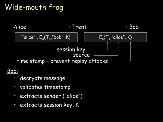 Authentication Distributed Computing Ppt