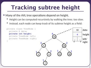 16-avl-trees for computer science and.ppt
