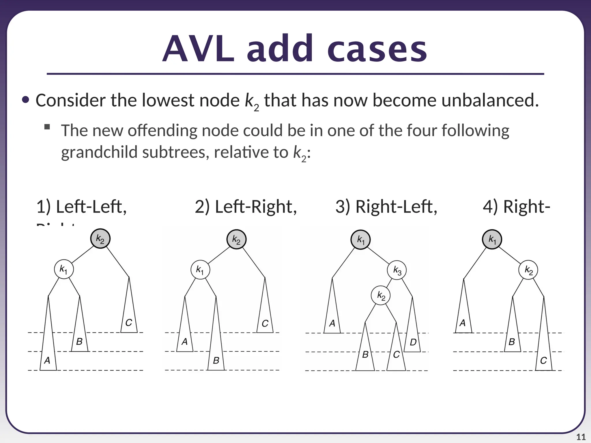 avl-trees_Data structures_presenatation.ppt