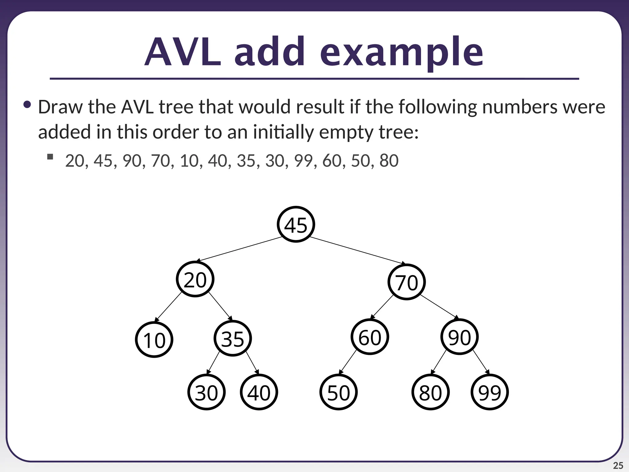 avl-trees_Data structures_presenatation.ppt