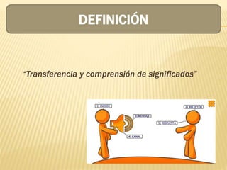 16 comunicacion | PPTX