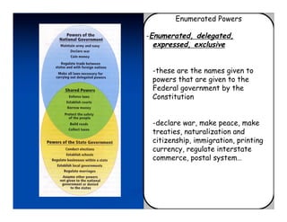 16 constitutional principles | PPT
